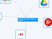 Herramientas De Google - Mind Map